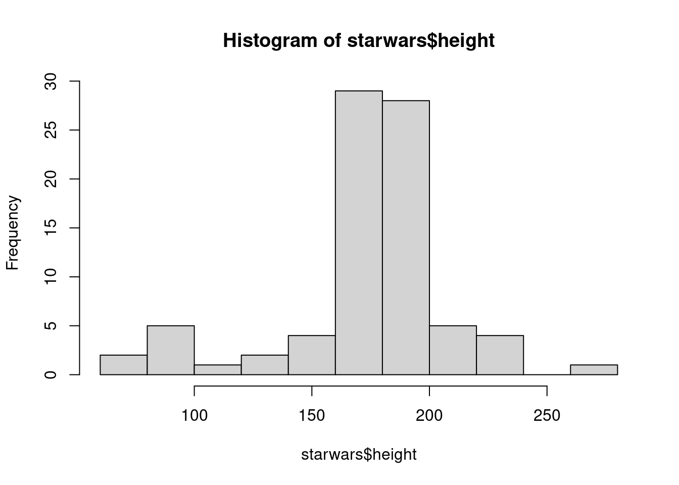 An Introduction To Computing And Data For Scientists 7 Graphs With Ggplot