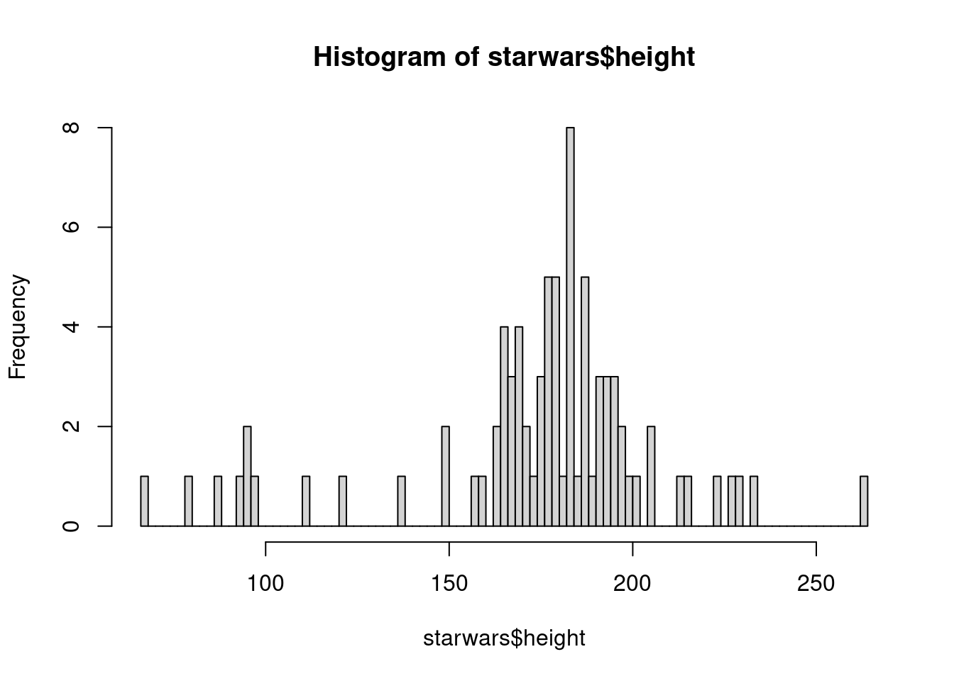 An Introduction to Computing and Data for Scientists - 5 Visualizing Data