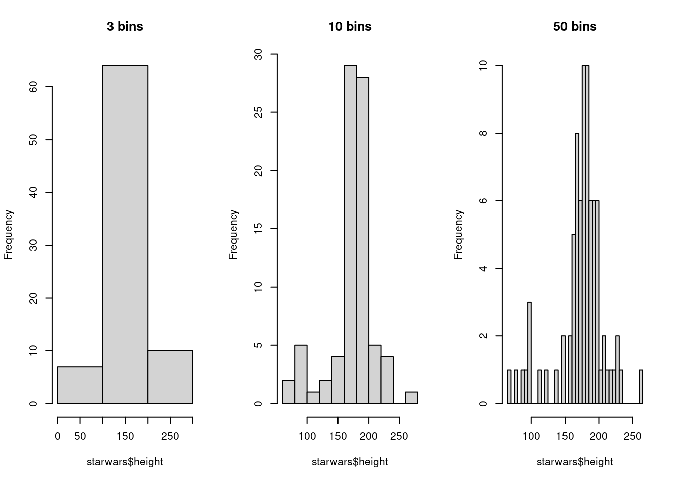 An Introduction to Computing and Data for Scientists - 5 Visualizing Data