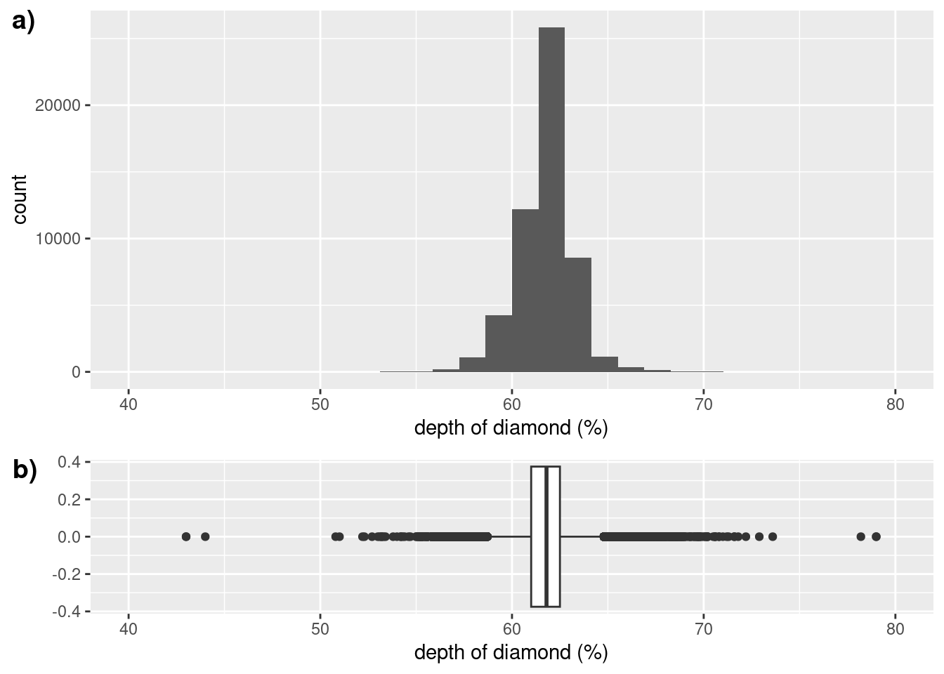 An Introduction to Computing and Data for Scientists - 8 Exploratory Data Analysis and ...