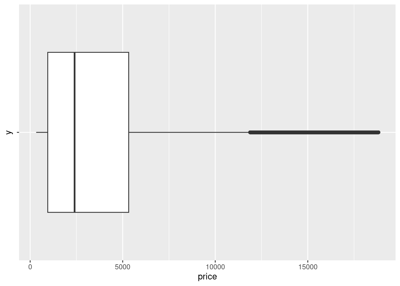 An Introduction to Computing and Data for Scientists - 8 Exploratory ...