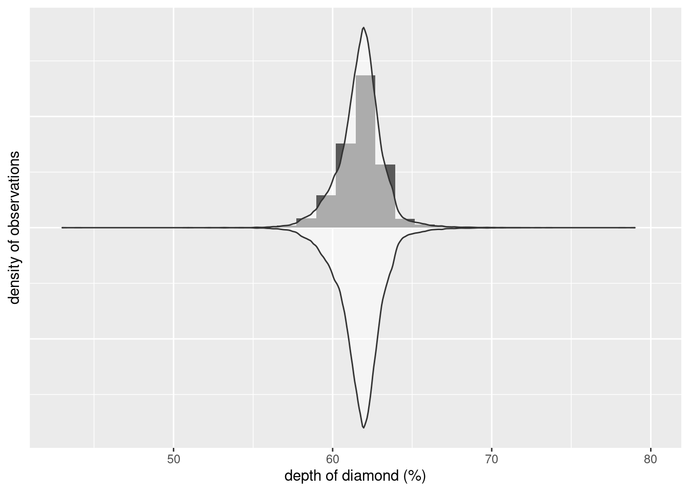 An Introduction to Computing and Data for Scientists - 8 Exploratory ...