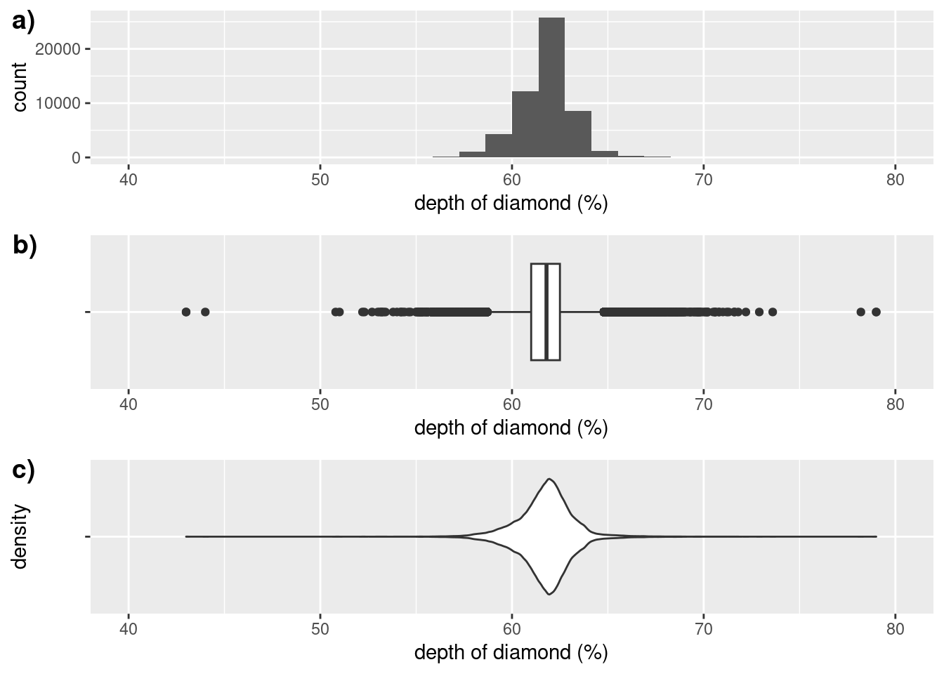 An Introduction to Computing and Data for Scientists - 8 Exploratory Data Analysis and ...