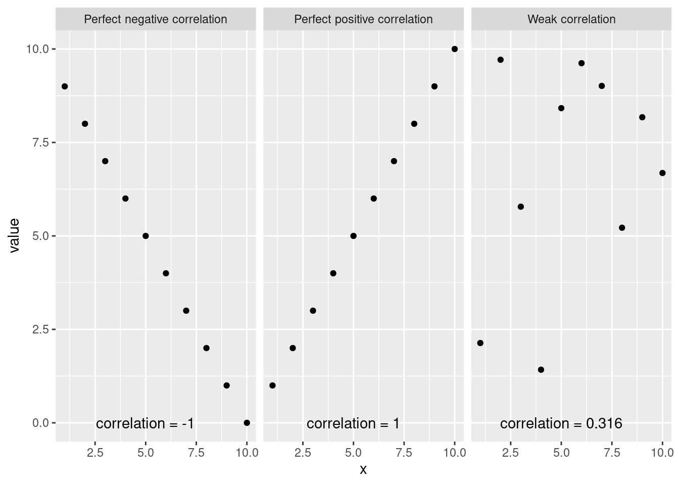 An Introduction to Computing and Data for Scientists - 8 Exploratory Data Analysis and ...