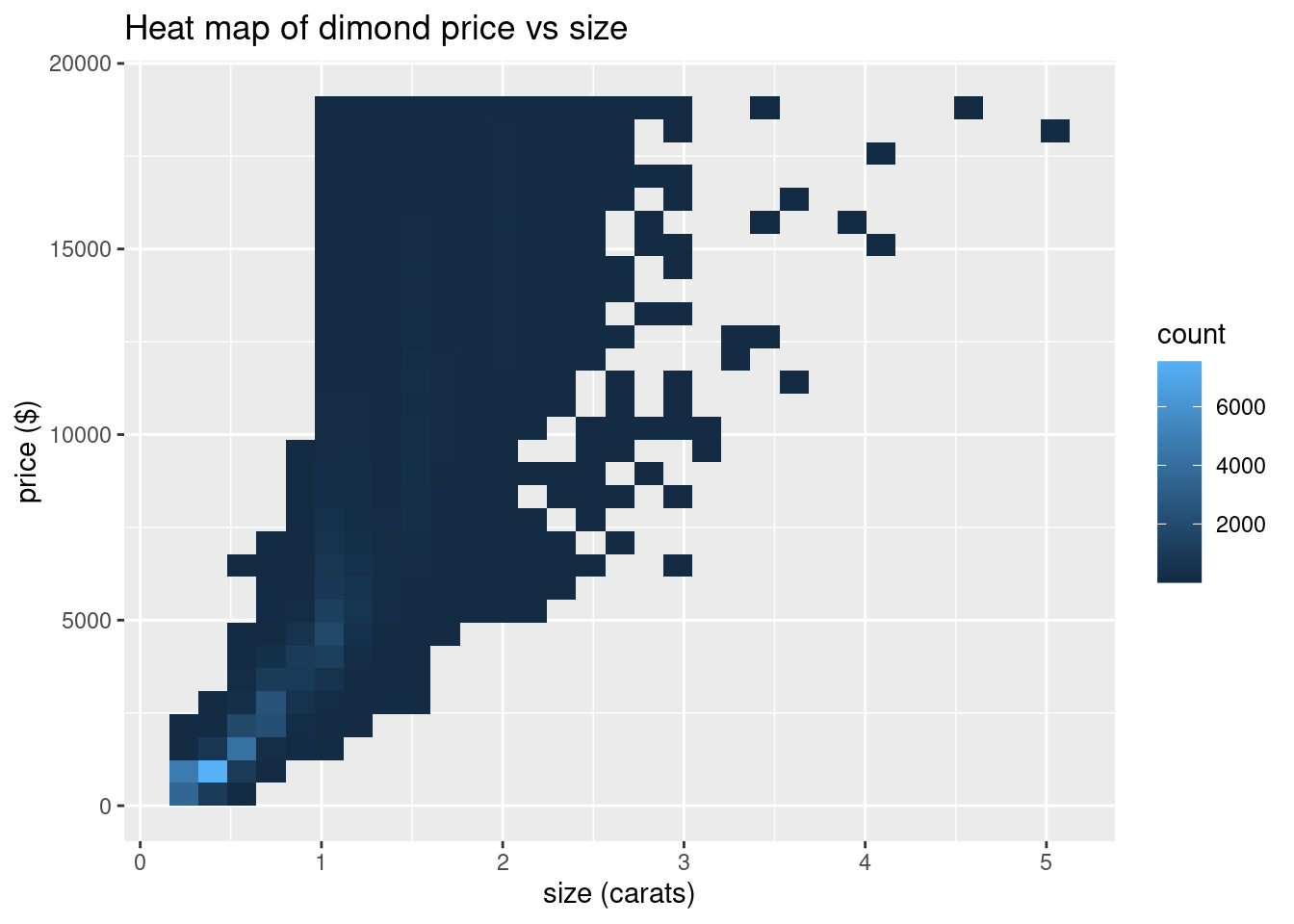 An Introduction to Computing and Data for Scientists - 8 Exploratory ...