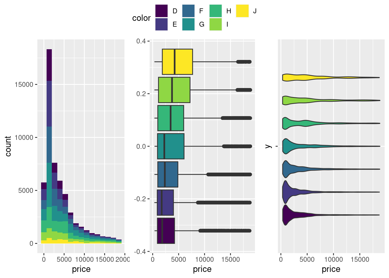 An Introduction to Computing and Data for Scientists - 8 Exploratory ...