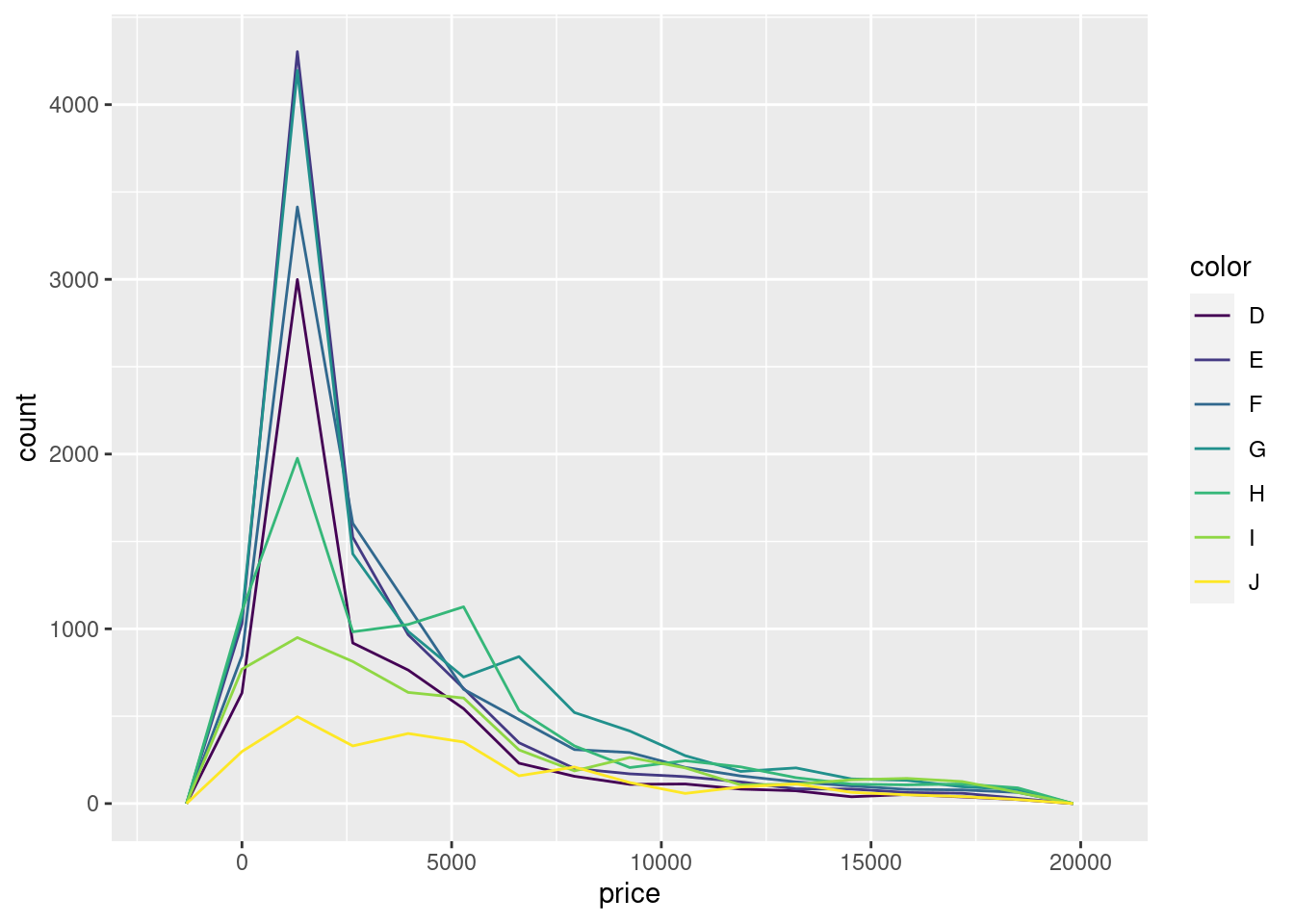 An Introduction to Computing and Data for Scientists - 8 Exploratory Data Analysis and ...