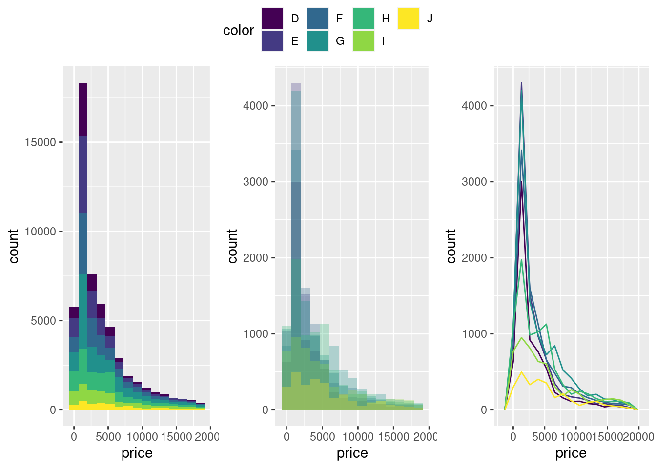 An Introduction to Computing and Data for Scientists - 8 Exploratory ...