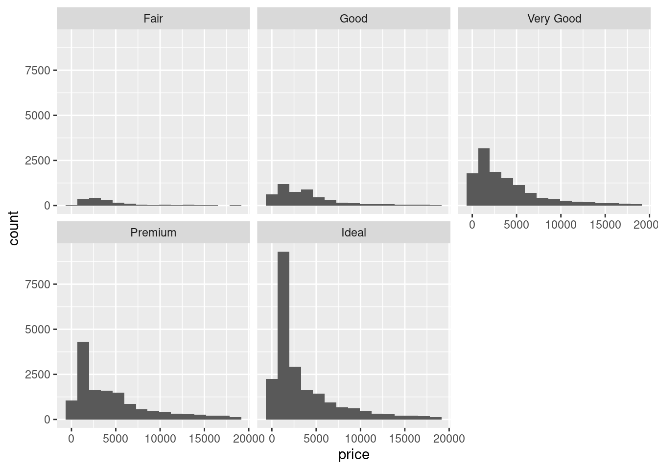 An Introduction to Computing and Data for Scientists - 8 Exploratory Data Analysis and ...
