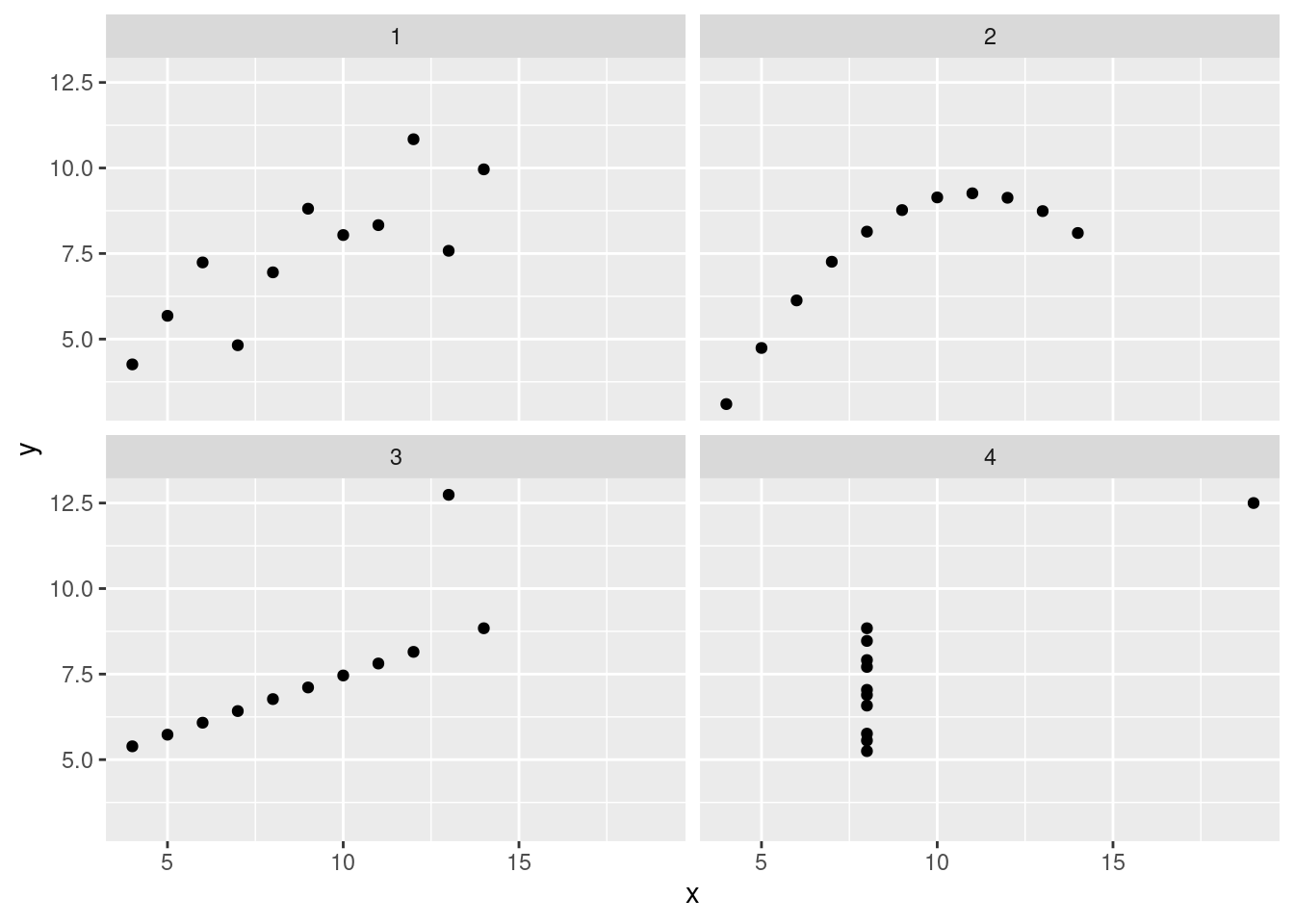 An Introduction to Computing and Data for Scientists - 8 Exploratory Data Analysis and ...