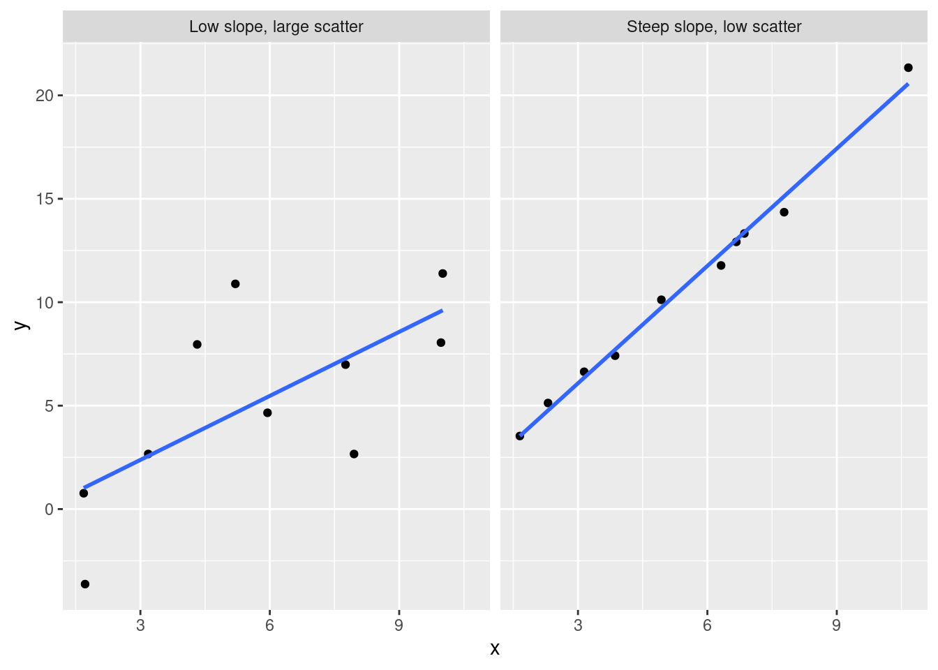 An Introduction to Computing and Data for Scientists - 10 Modeling