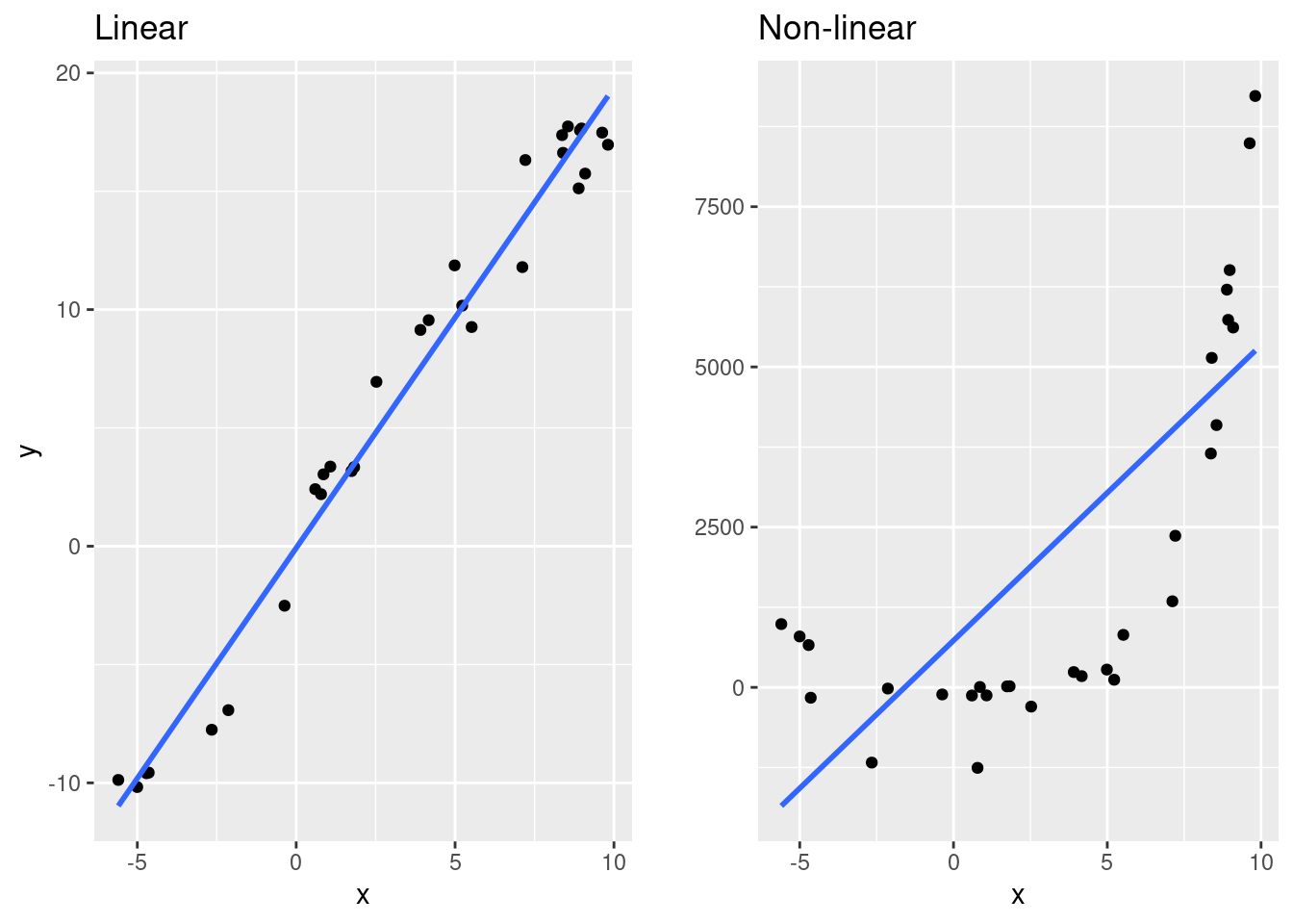 An Introduction to Computing and Data for Scientists - 10 Modeling