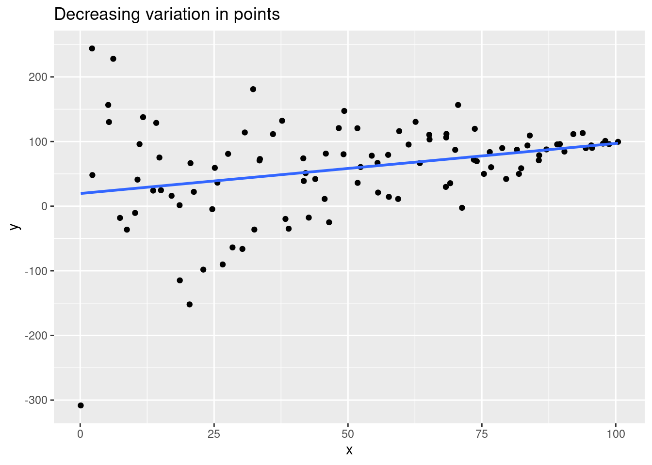 An Introduction to Computing and Data for Scientists - 10 Modeling