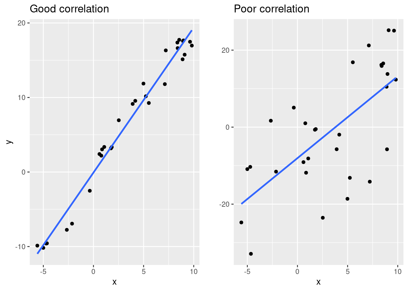 An Introduction to Computing and Data for Scientists - 10 Modeling